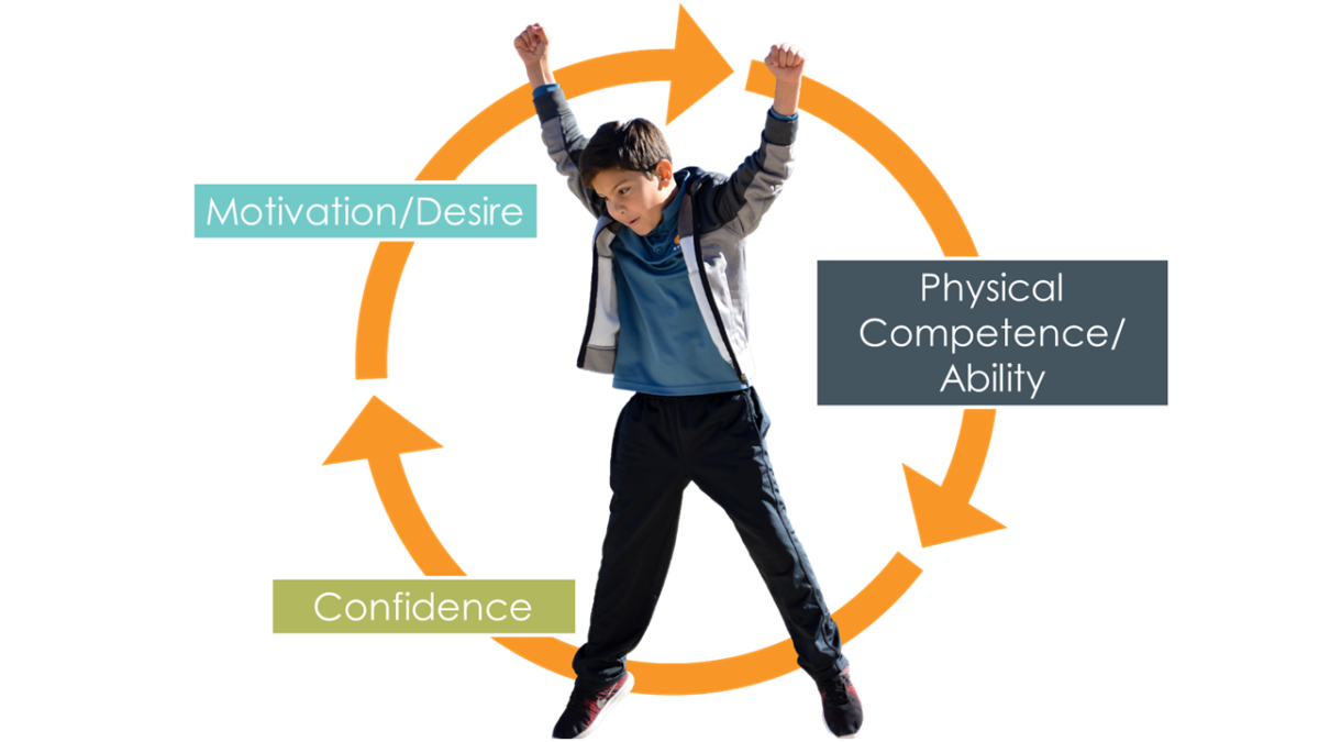 A one-of-a-kind movement & performance character program