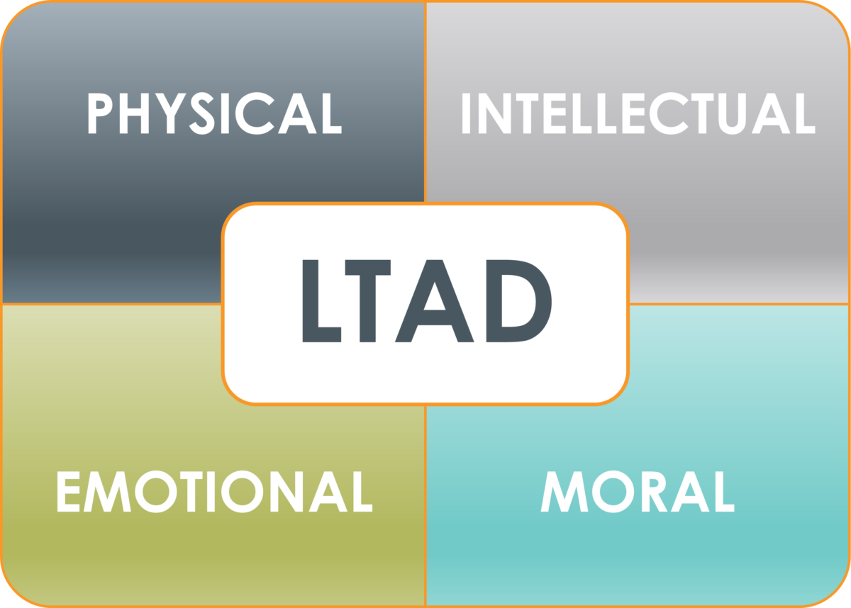 LTAD: More Than Just Physical - Athlos Movement & Character Program